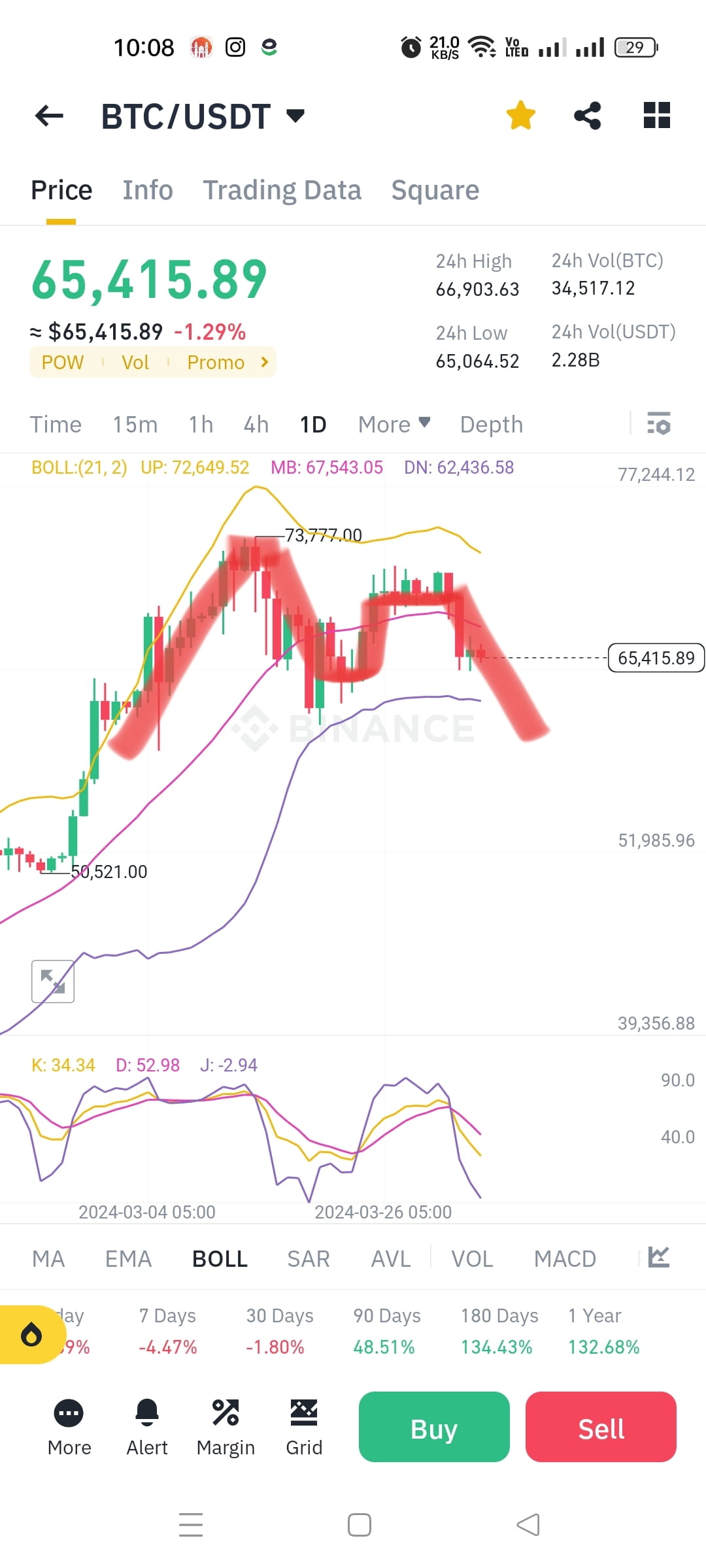 $BTC double top pattern in one day time frame, next target | Crypto ...