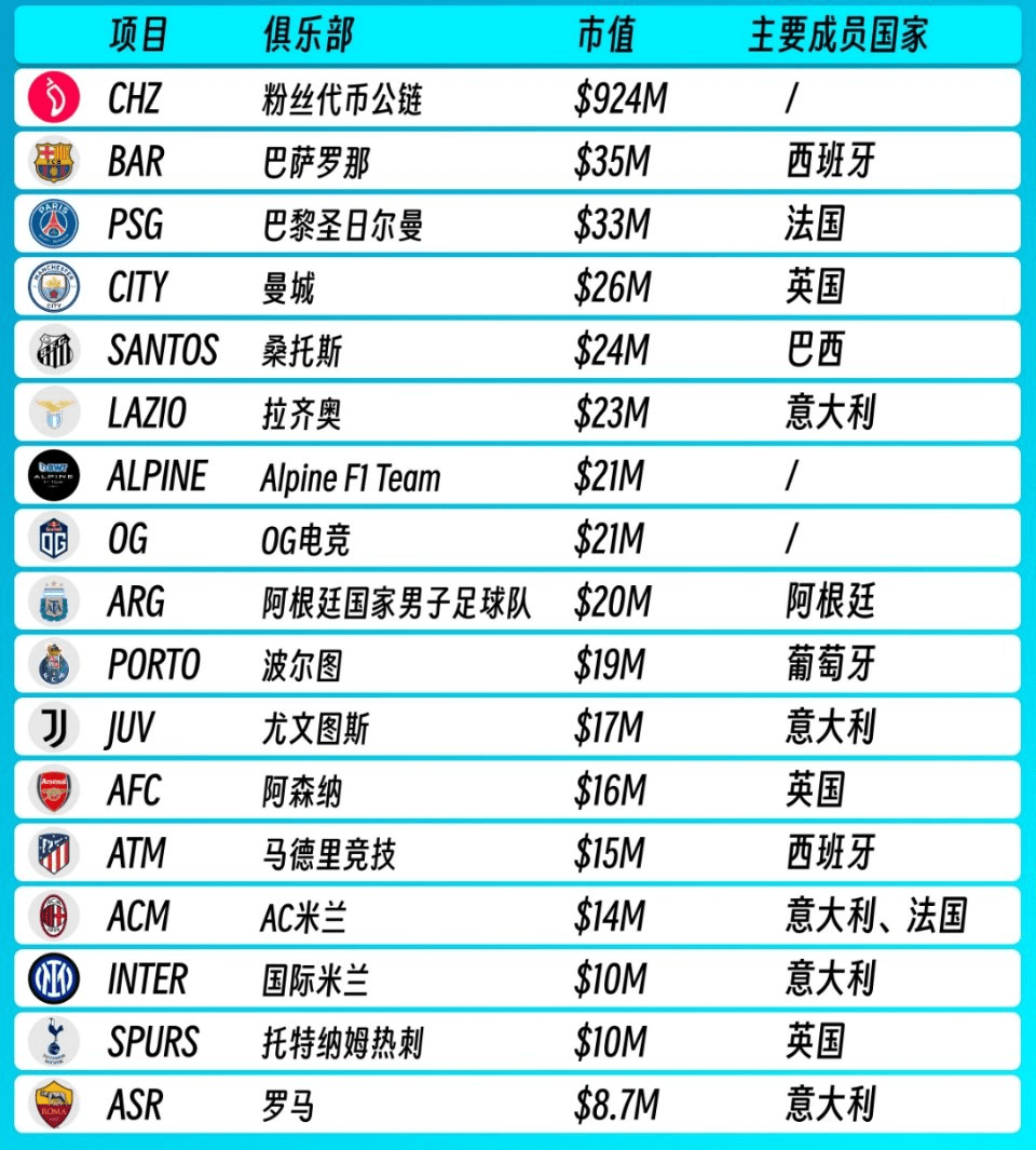Many of the fans coins on the gain list today are Fans Coins | BTC猎鹰 on ...
