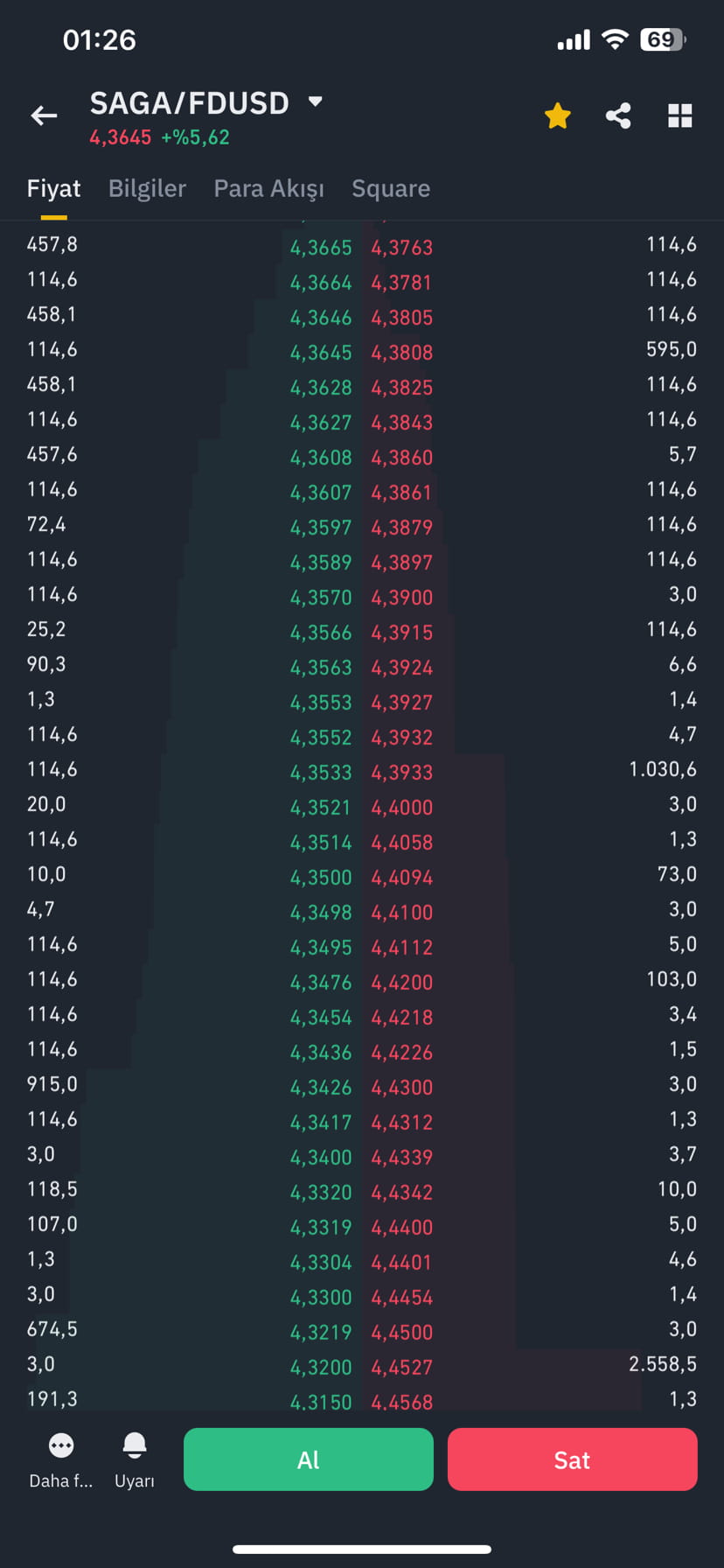$SAGA Bots are playing games again, be careful, don't take r | Feed-Creator-c21b89223 on Binance ...