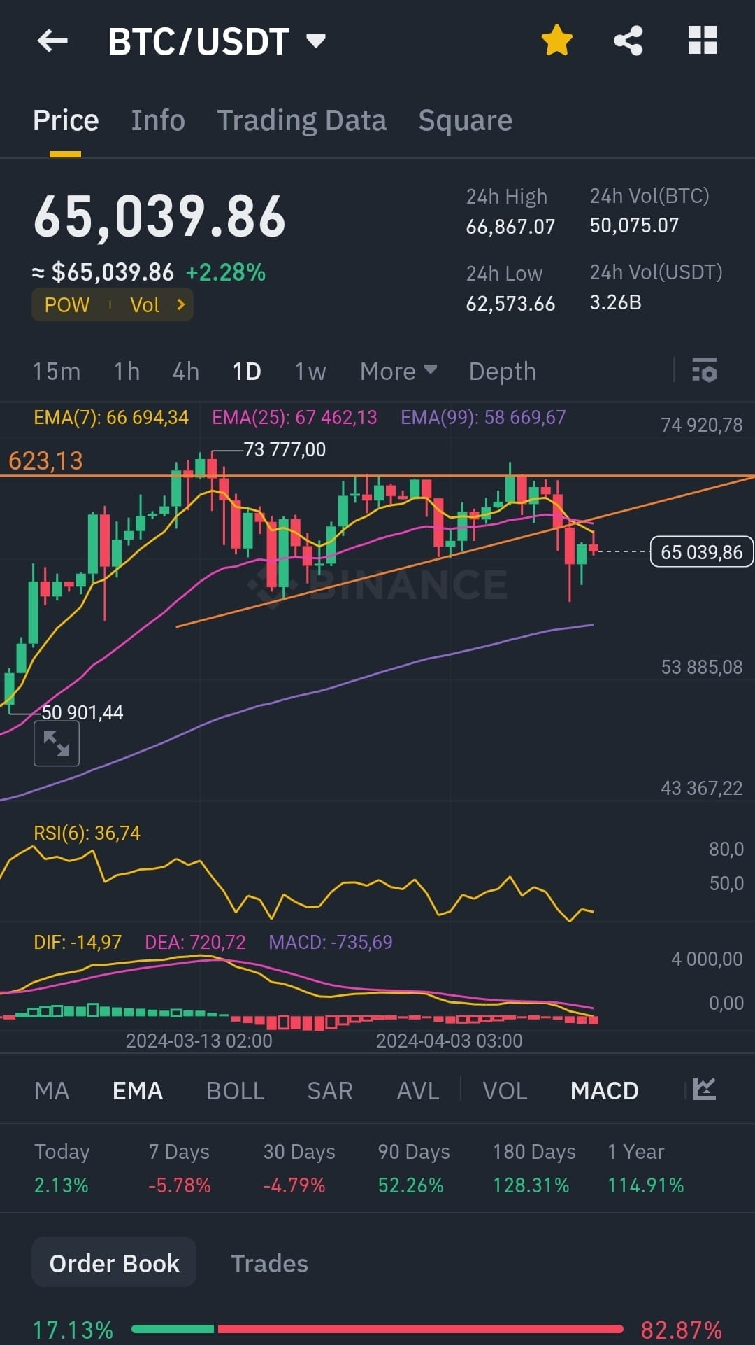 $BTC ⚠️⚠️⚠️ Çöp Uyarısı ‼️‼️ Geçtiğimiz günlerde ortaya çık | McCoin ...