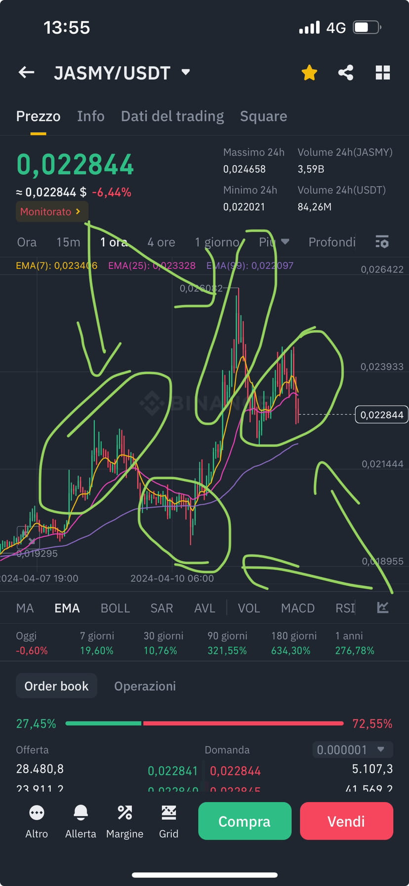 $JASMY 2 waves completed, attack-rest, attack-rest, now the | the_patternguy on Binance Square