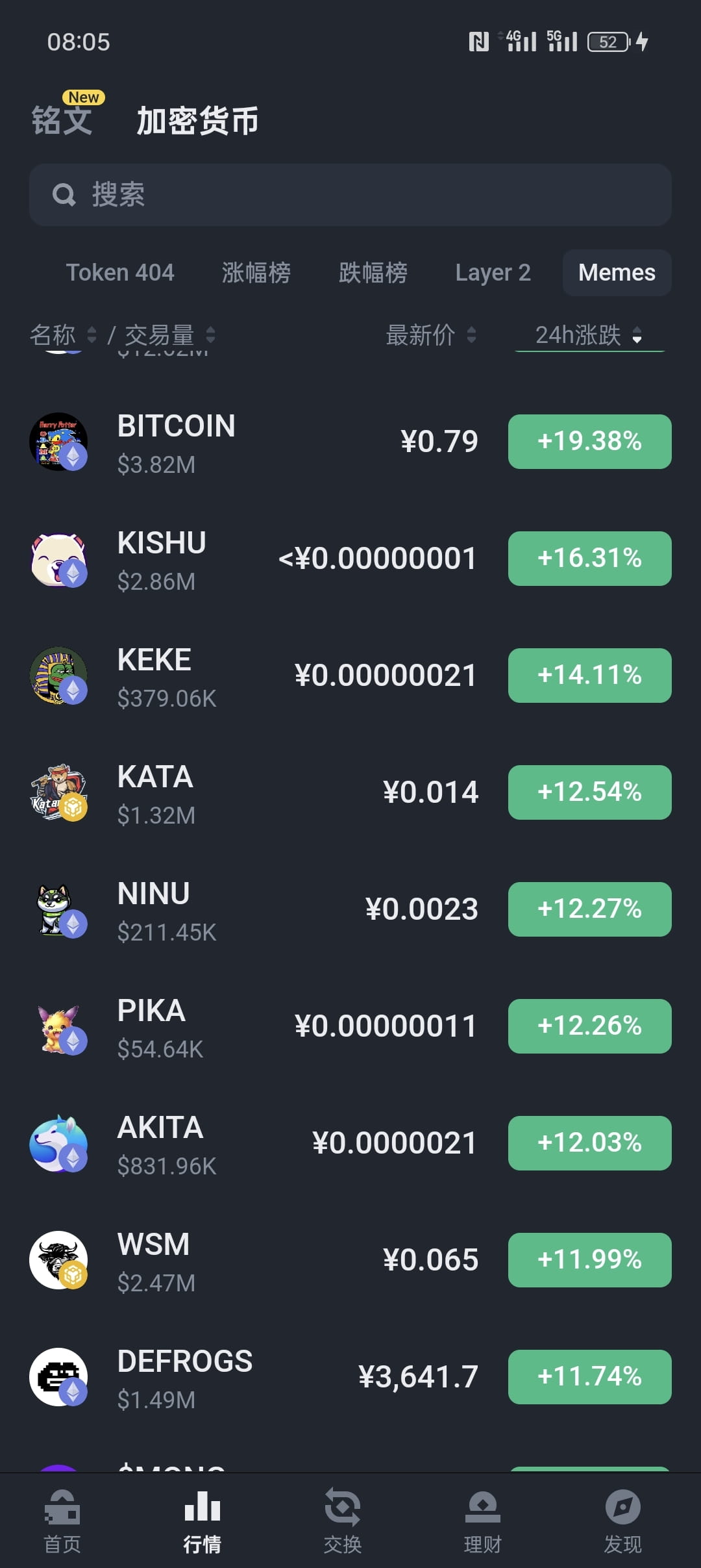 $TNSR The real 100x is in the primary market, the secondary | 百亿玩家 on ...