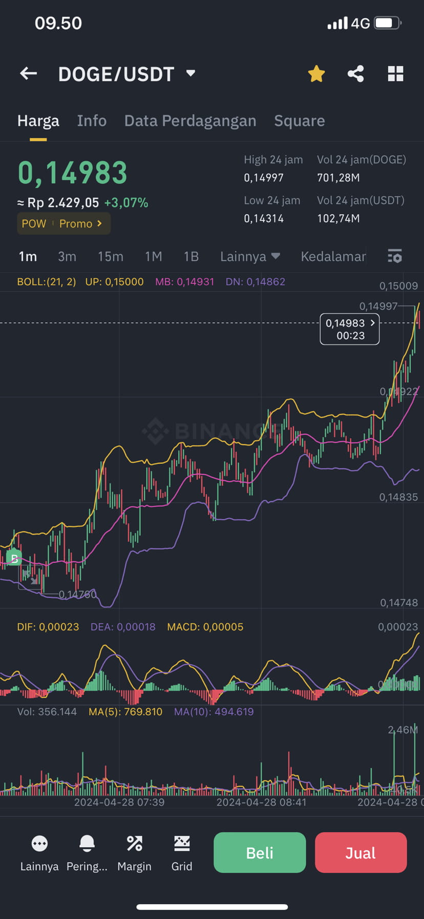 $DOGE buy and hold, all in dont panic this coin good | Kiera He fyvV on ...