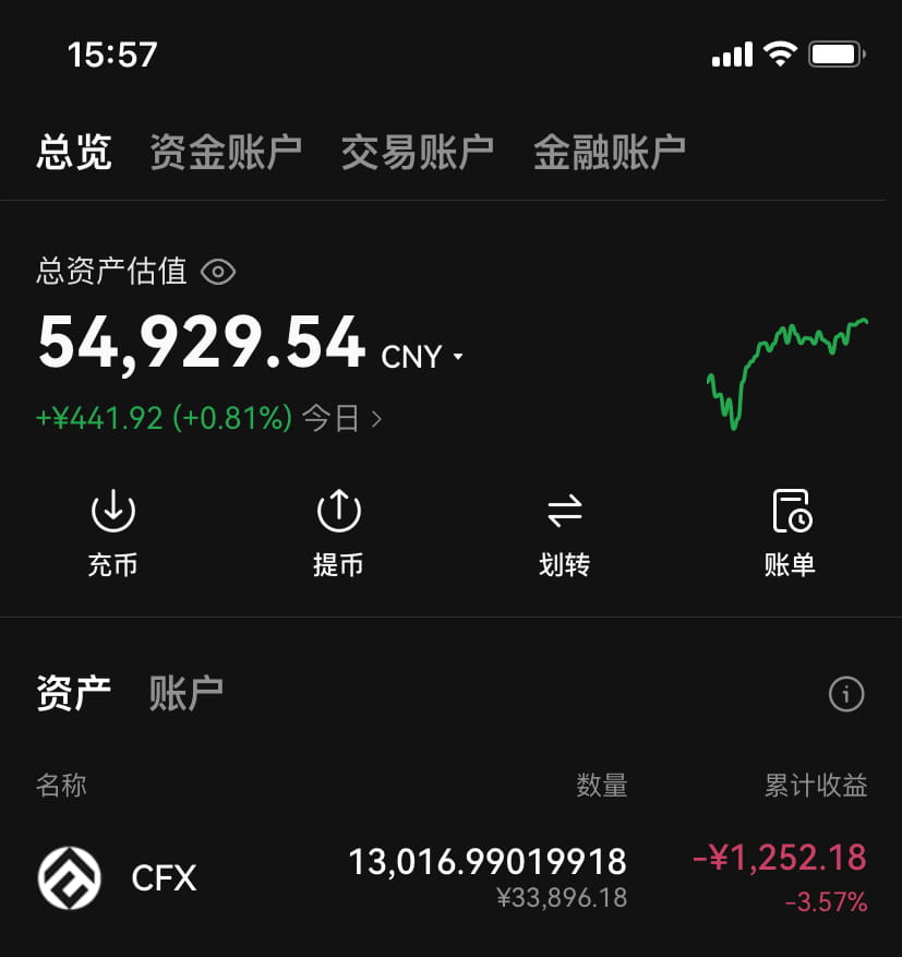 $CFX Fengxia. Despegar | 梦想巴黎 en Binance Square