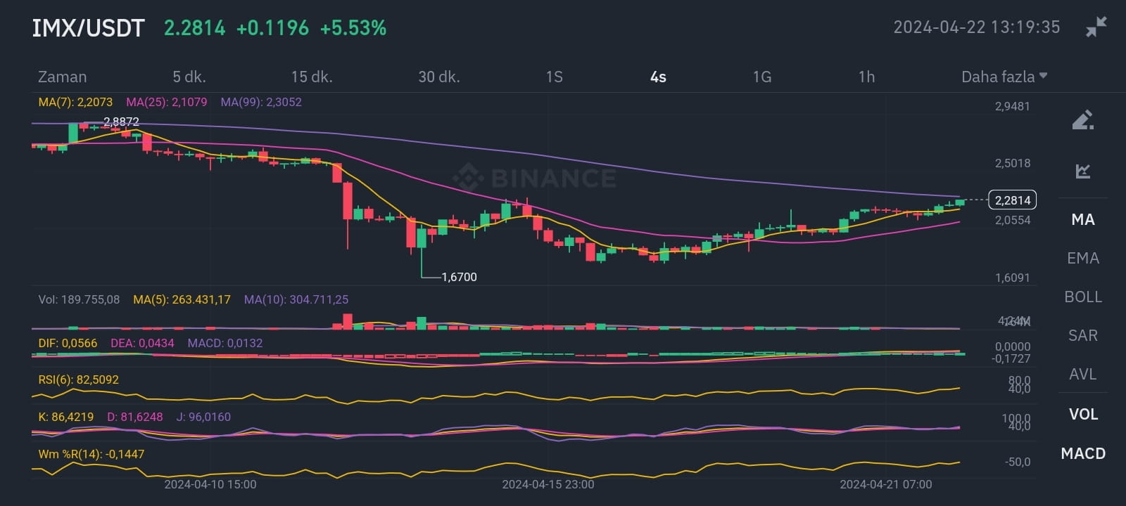 $IMX Parece que está haciendo una bonita formación de Adán ...