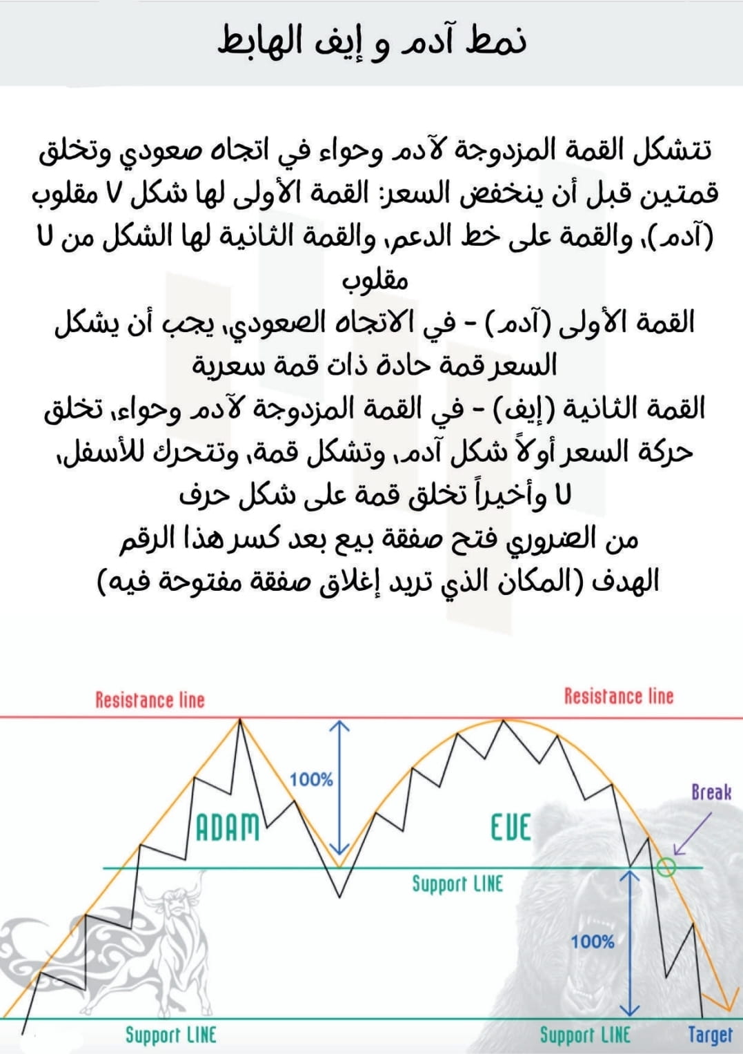 Bearish Adam and Eve pattern The Adam and Eve double top is | YemenBit ...