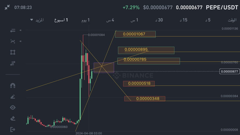 $PEPE For BP, the meme currency is global and has proven | Prince of ...