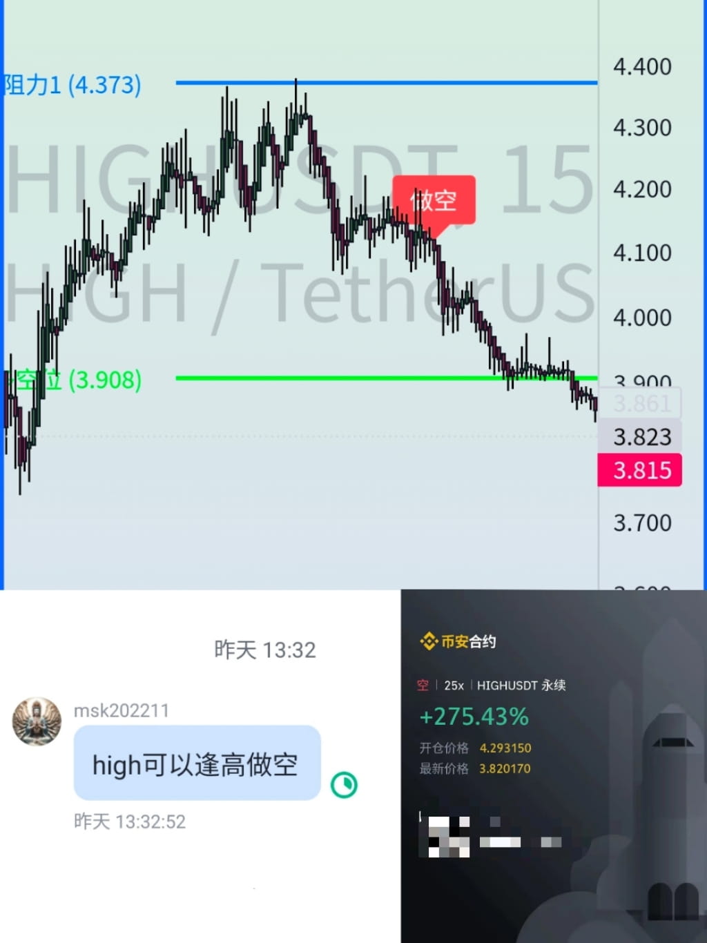 Yesterday at 1:00 pm, the market-watching tool reached resis | 轻仓操作细水长流 ...