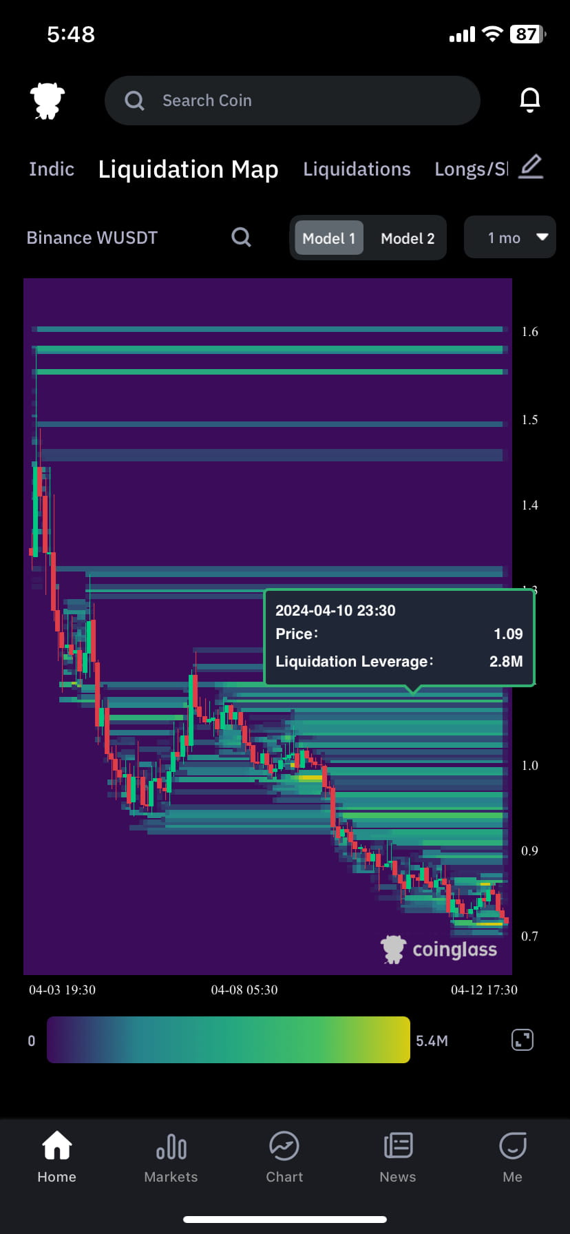 $W what his strategy 😆😆 | NOOB -TRADER on Binance Square