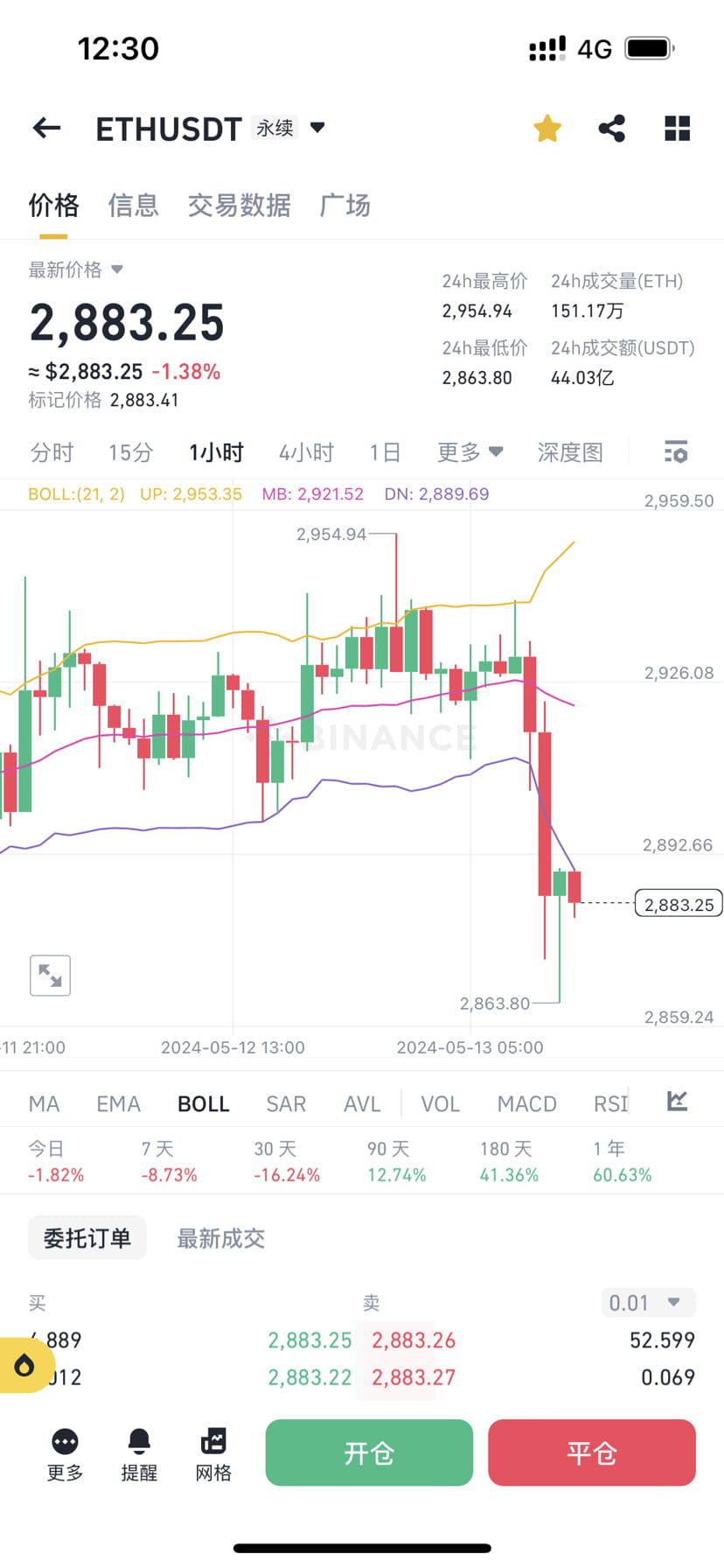 5.13 ETH market analysis at noon Today's overall market vola | 竹亦卿 on ...