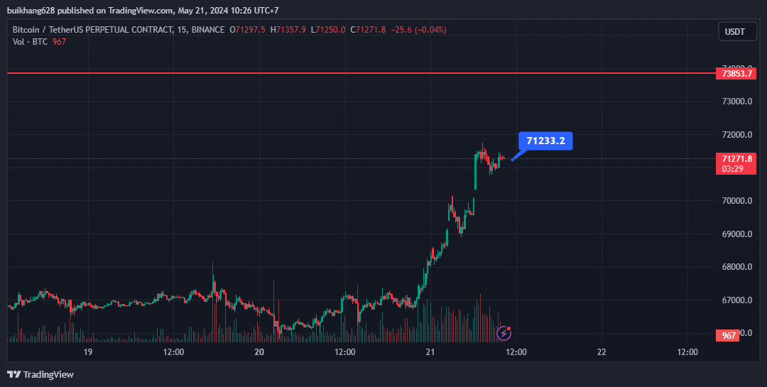 $BTC TOCANDO 70K E O QUE DEVEMOS FAZER A SEGUIR? Supere to | Tự do tài ...
