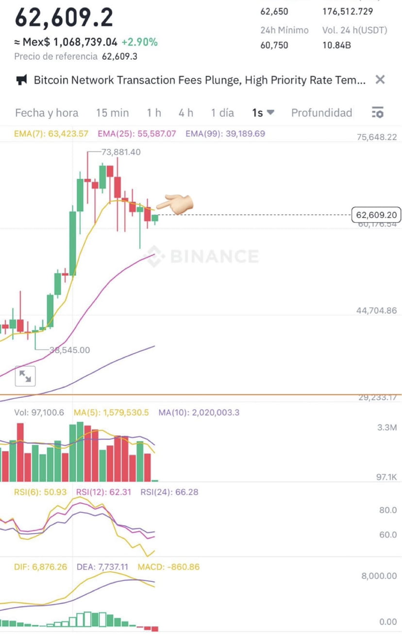 Btc analysis 🚨 The price at the moment the price is at 62k | Criptobro on Binance Square