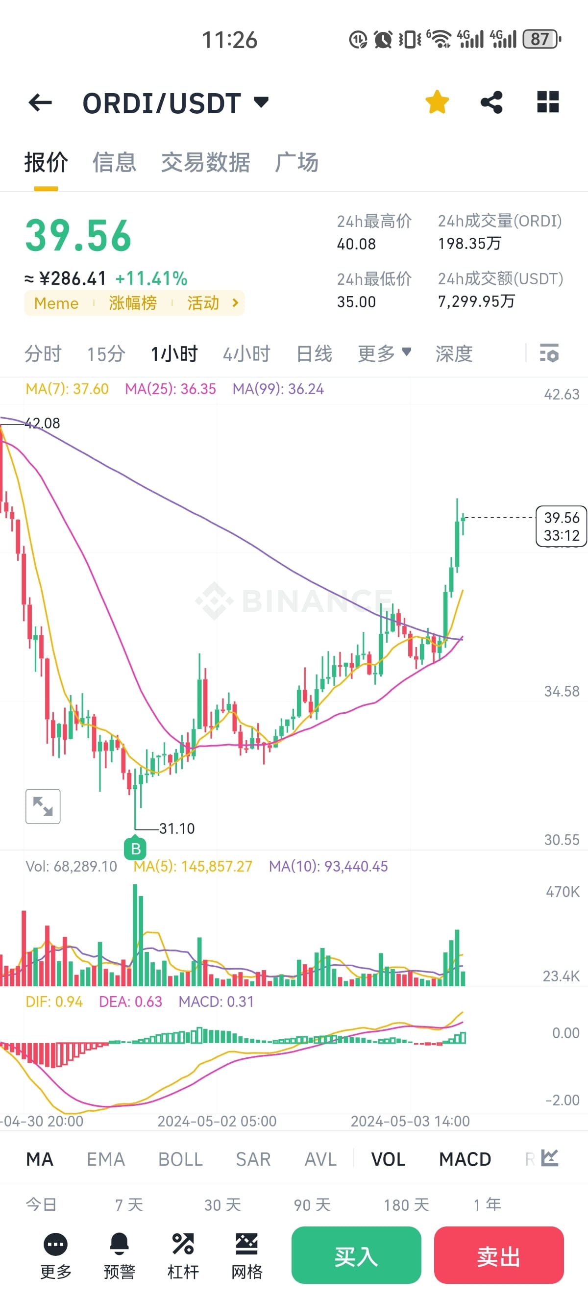 $ORDI $1000SATS $BTC I understand a truth, the more harsh t | W瓜皮锅 on Binance Square