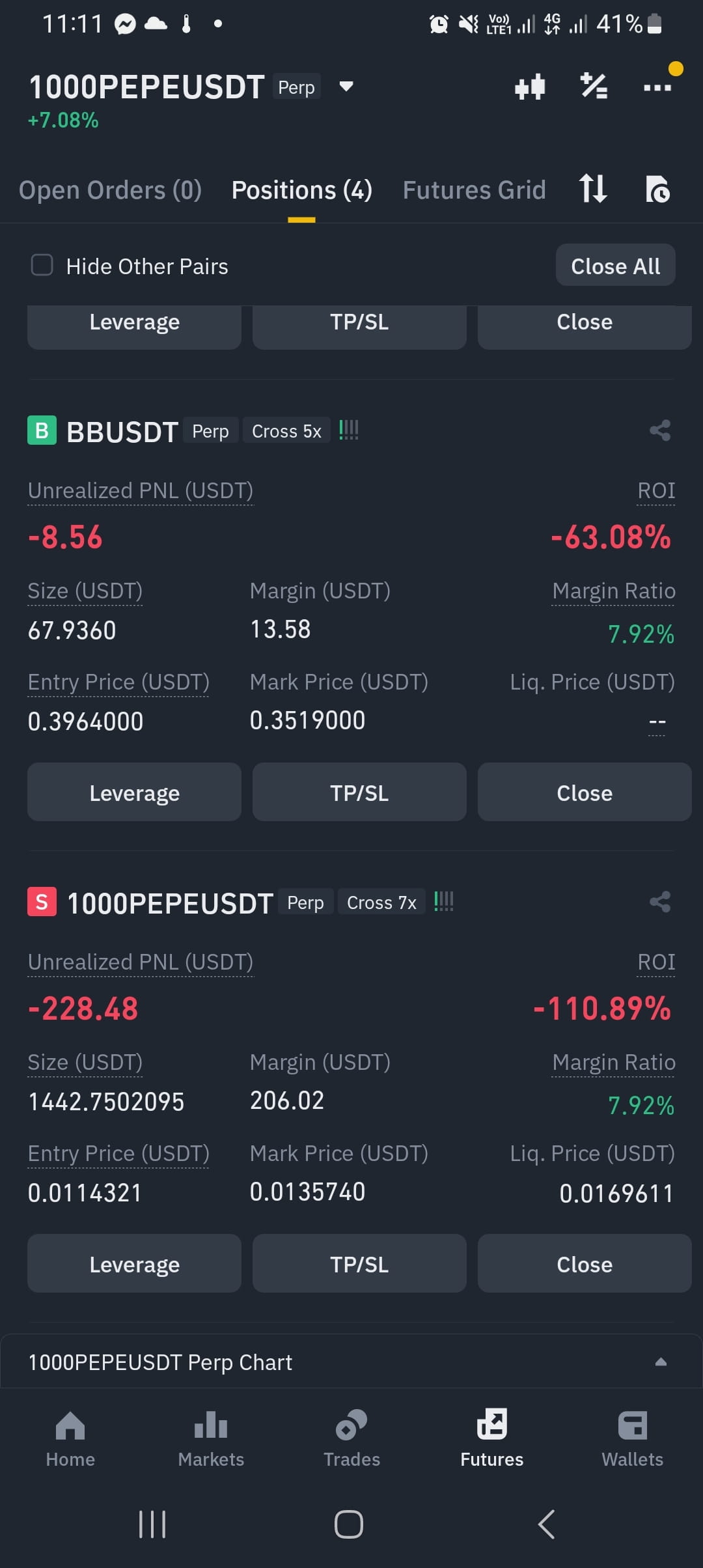 close or hold please help | Kendall Agne a41Y on Binance Square