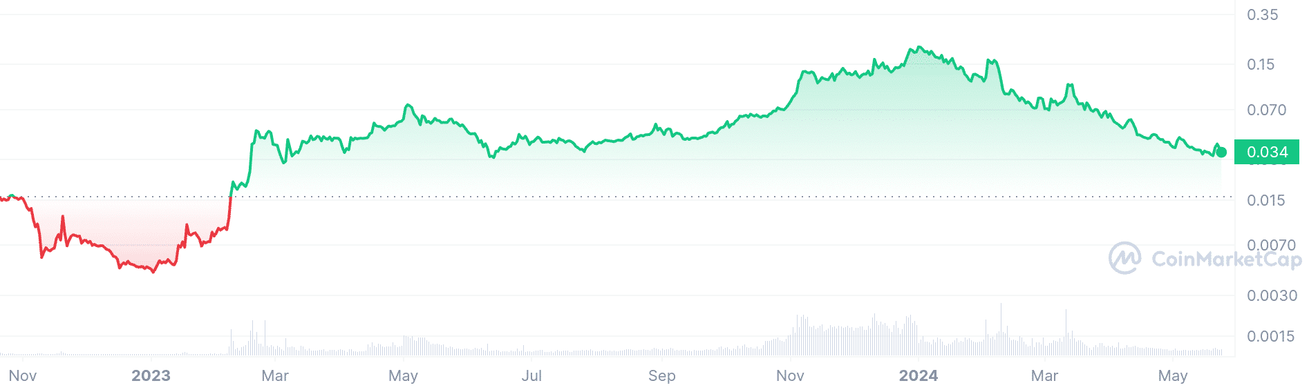 Best Meme Coins To Buy Today, Friday, May 24 – Hello, Dejitaru Tsuka ...