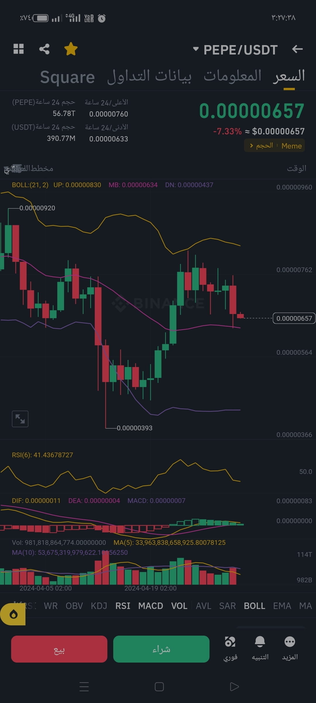 PEPE ## Technical analysis of PEPE/USDT **Current price:** 0 | Billionaire Youssef Shaddad on ...