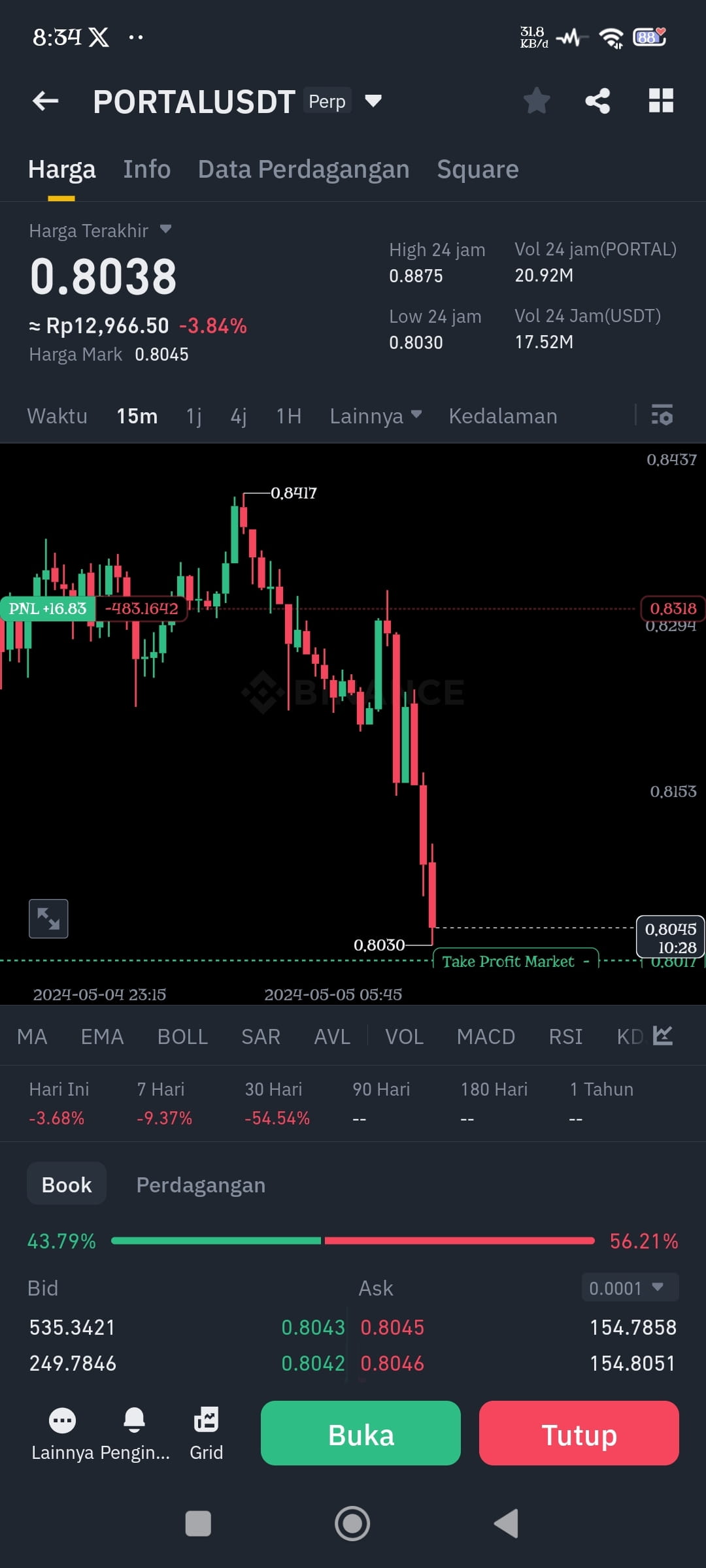 $PORTAL short portal... | CaoCao-Diamond-SpooN on Binance Square