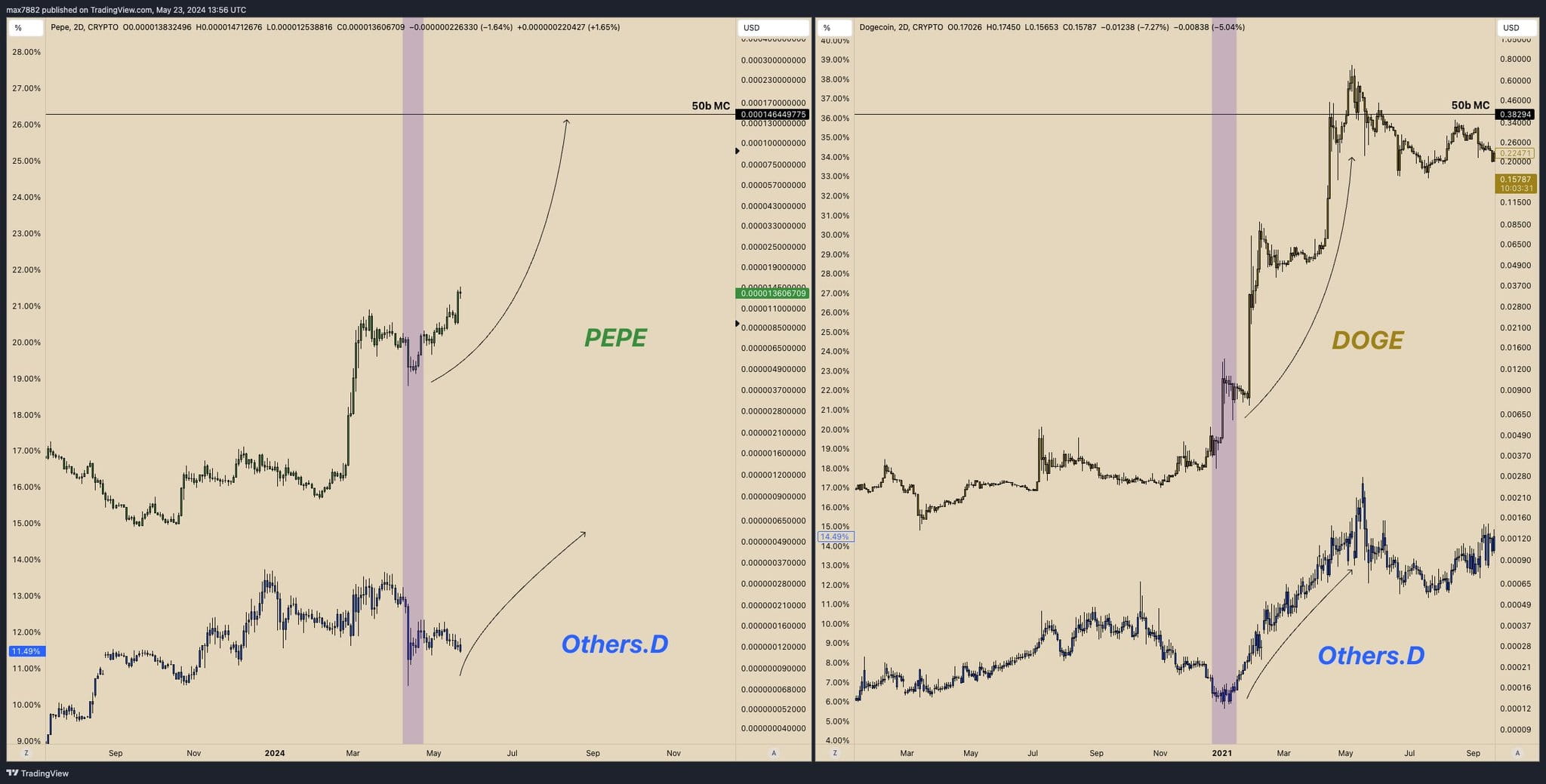 "Do you think alt coins are about to drop hard, Max?" My a | Btc ...
