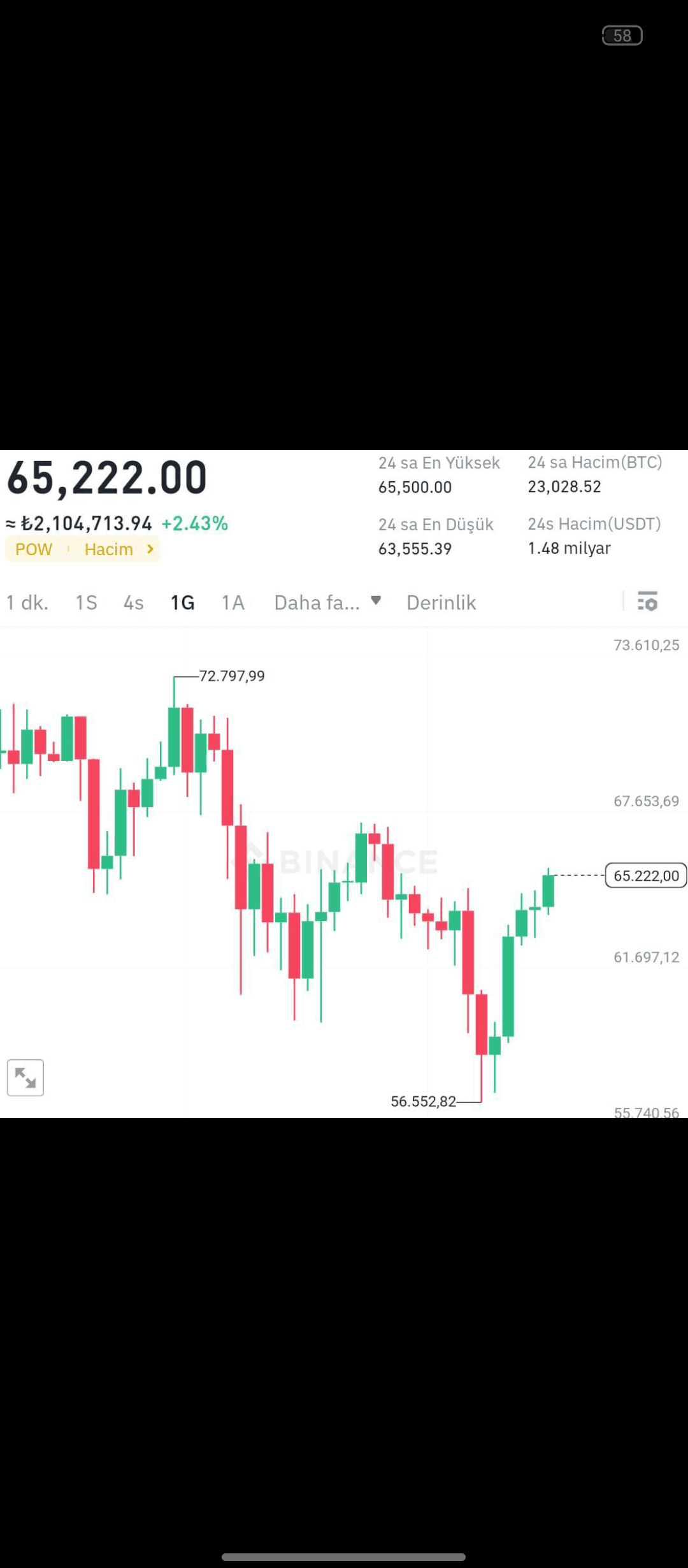 $BTC Look at the green ones in the diary. After counting 4 | Umudzm on ...