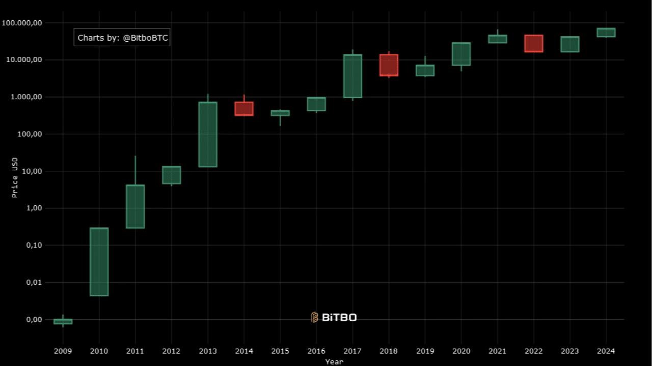 BTC-matrix | Kyle Pinsky on Binance Square