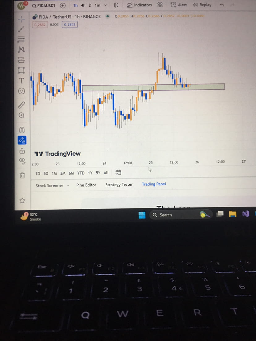 $FIDA Coin is on it’s deep pull back and now it is going to | Solange ...