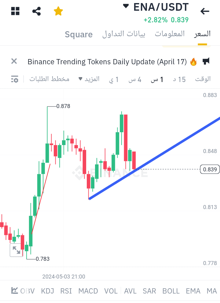 how much Sign the price to day $ENA #ena #ethena | BiG BLD7 on Binance ...