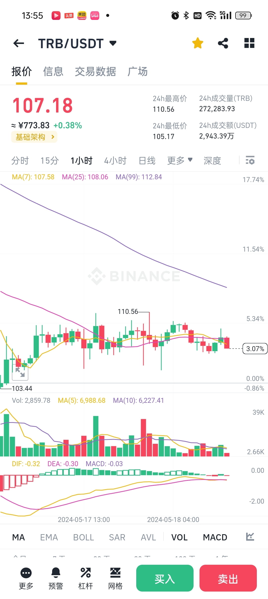 Trb Start Now 师兄qf On Binance Square
