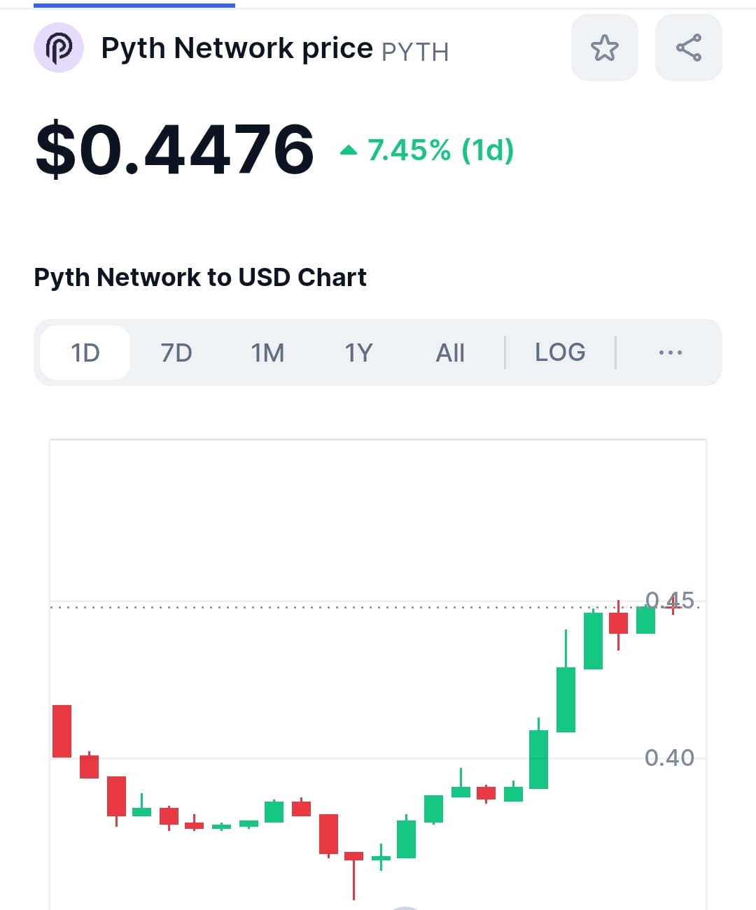 3 token unlocks to watch: PYTH, AVAX, and SPACE ID. These re | Cryptoniteuae on Binance Square
