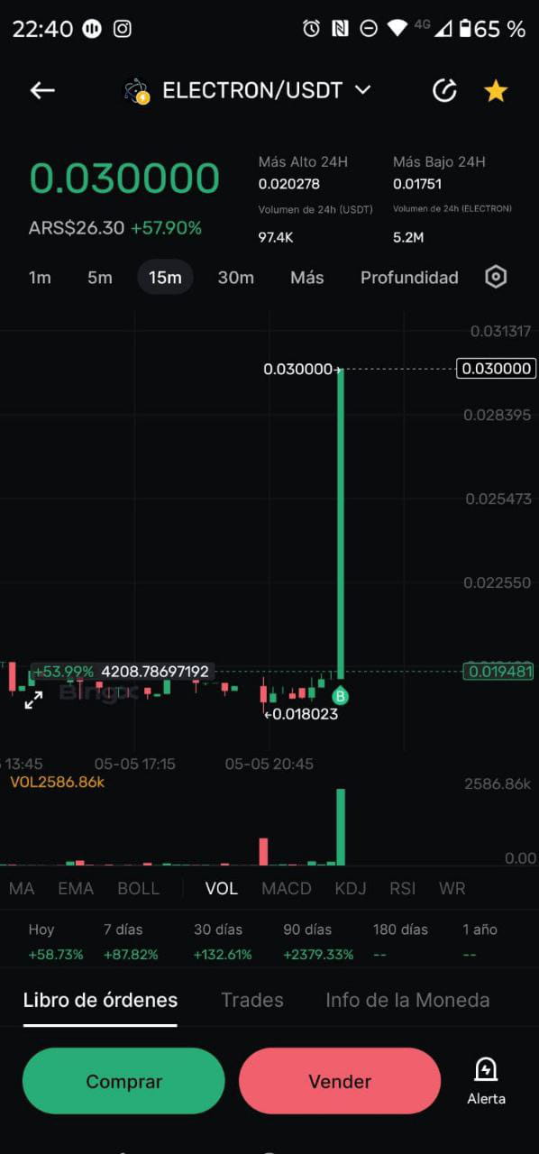 Yooooooooooooo 🔥🔥🔥⚛️ what are you waiting for? #BinanceWe | WillSnow on Binance Square