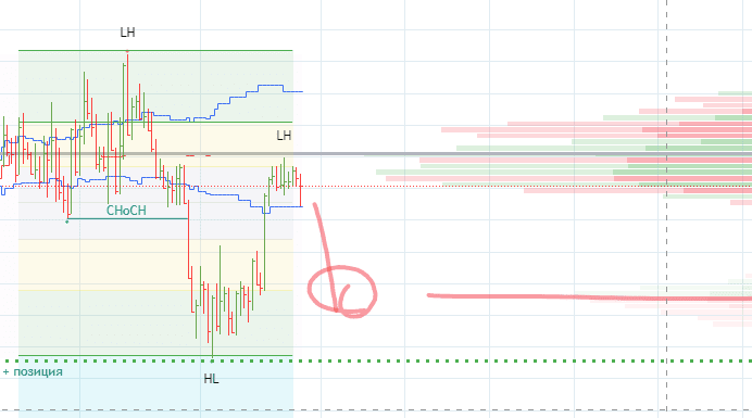 For coins like $NEAR , a drop to lower levels is possible (s | Konrad ...