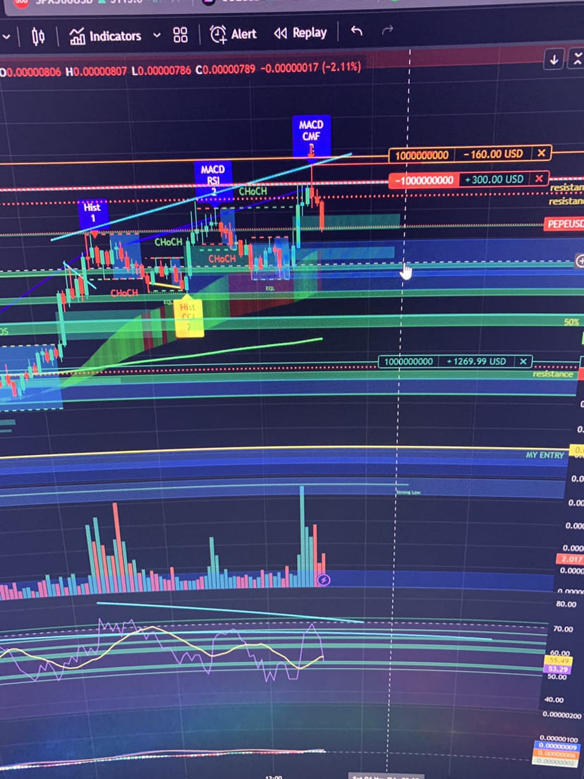 $PEPE Looks like a bearish divergence on the 1 hour. Good to ...