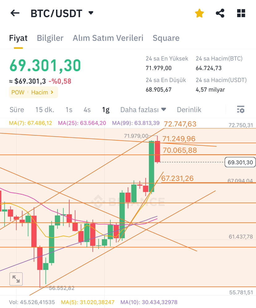$BTC I determined the price tags required for Bitcoin withdr ...