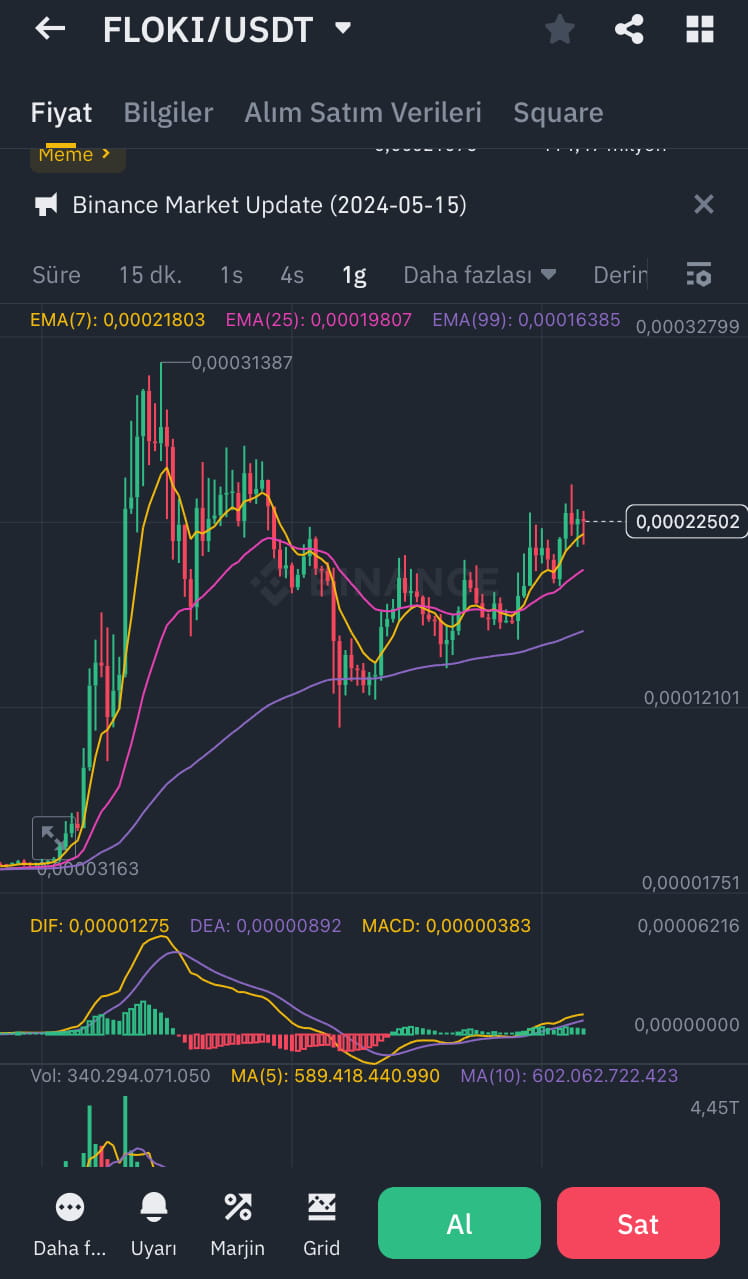 When comparing the price charts of FLOKI and PEPE coins, som | BlockChainBossAIgpt on Binance Square