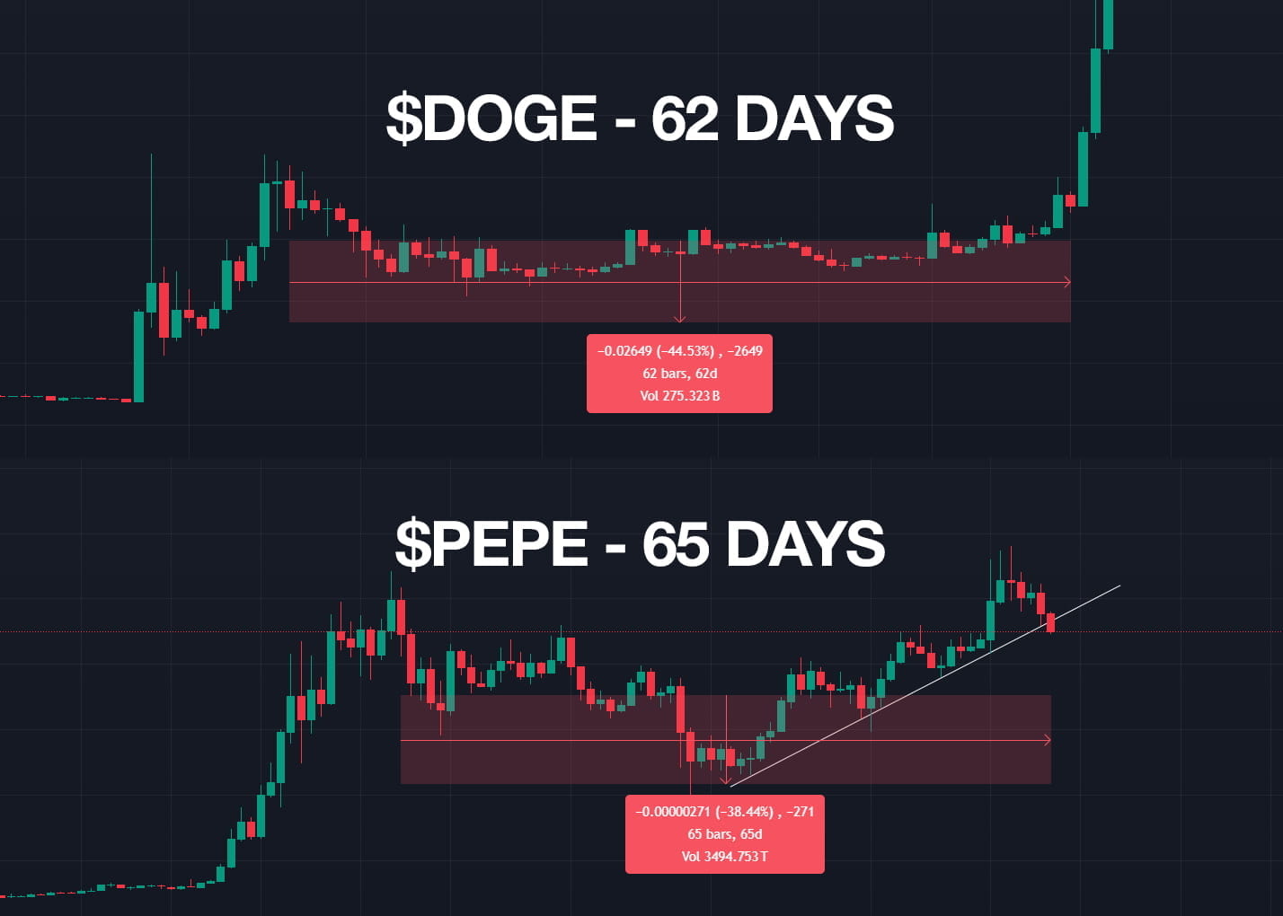 In the comparison between $PEPE and $DOGE ,#PEPEset a new a | Crypto Y ...