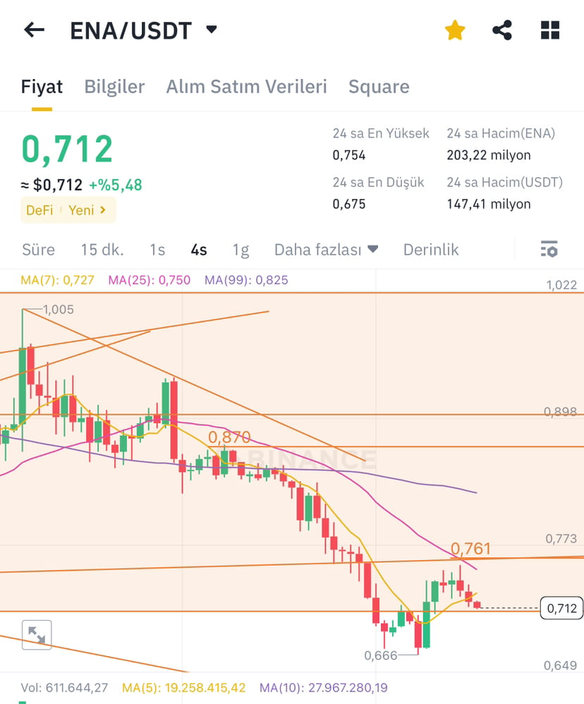 $ENA Ena has a very reverse image. I don't even want to tal ...