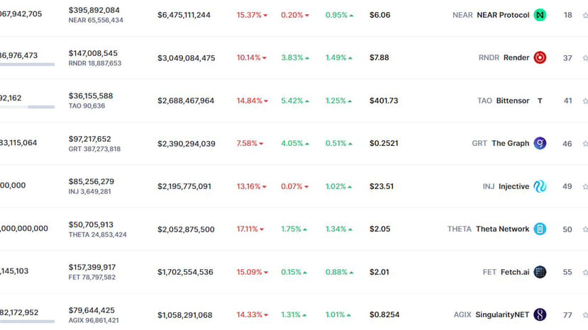Focus on artificial intelligence currencies | فرحان عذال on Binance Square