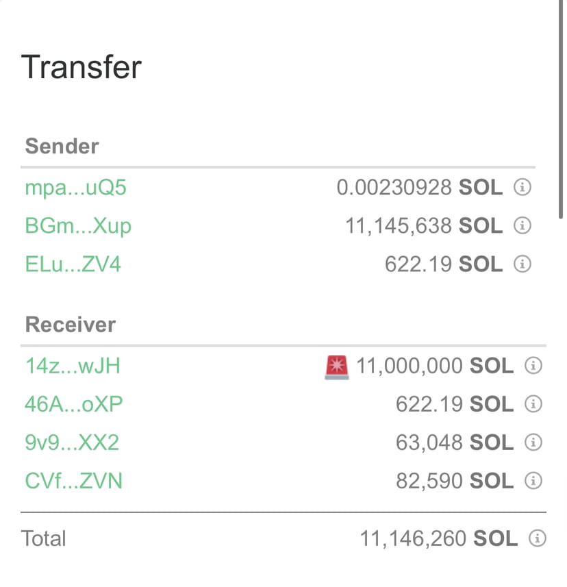Nearly 24 hours ago, we witnessed a huge whale transactions | X mucaN on Binance Square