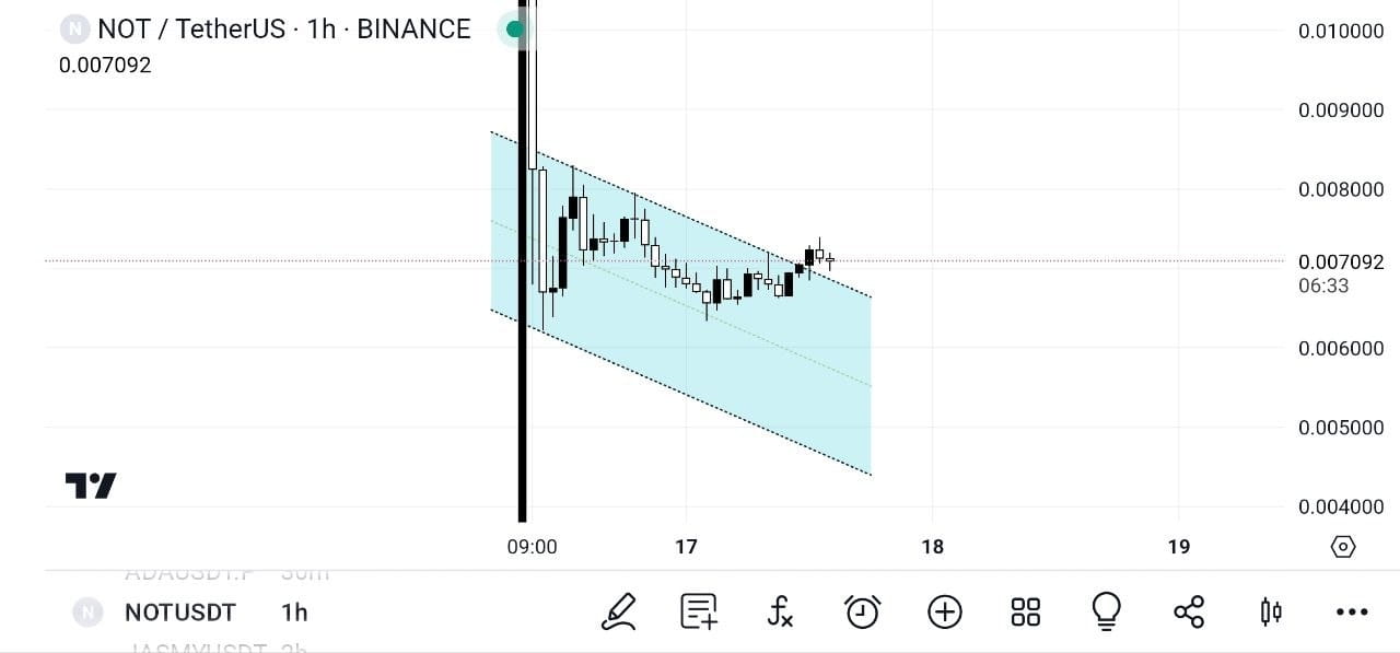 $NOT 📊 ⭐️ Analysis #Natcoin on the 1-hour time frame As | Trading ...
