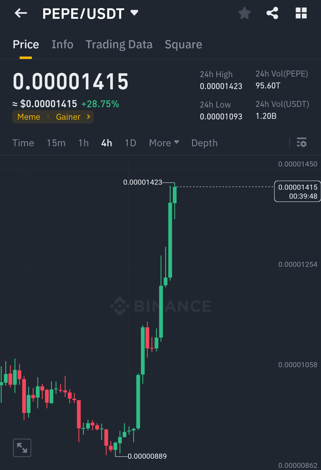 PEPE $BTC $ETH 🛑🛑🛑Critical update🛑🛑🛑 1️⃣ PEPE is exper | Alona Griner ...