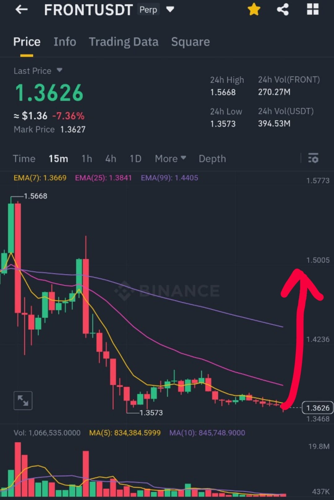 $front long from 1.36 stopless 1.32 tp 1.40 tp2. 1.45 tp | Waseem ...