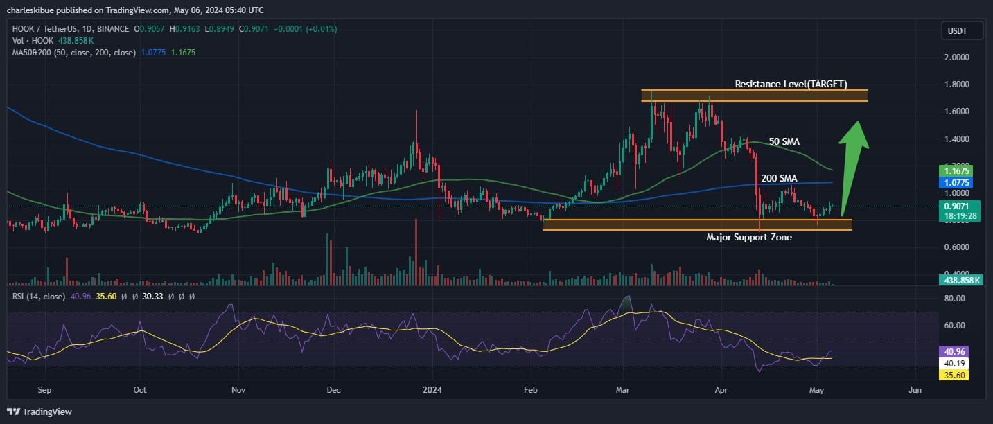 Hooked Protocol Price Prediction: HOOK Jumps 5% As This World-First AR ...