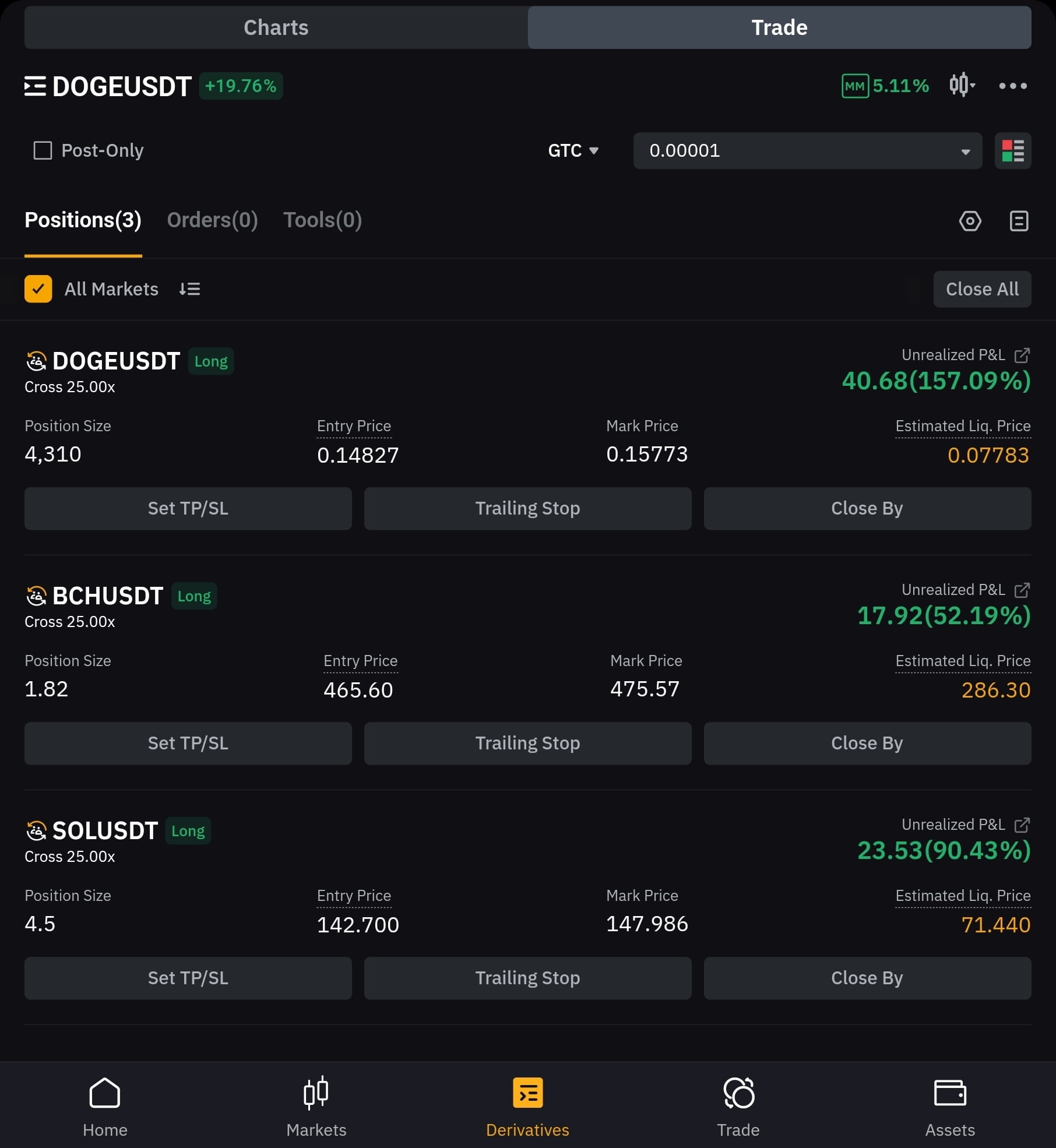 $SOL $DOGE $BCH Going good. #sol #solana #bch #btc #bitcoi ...