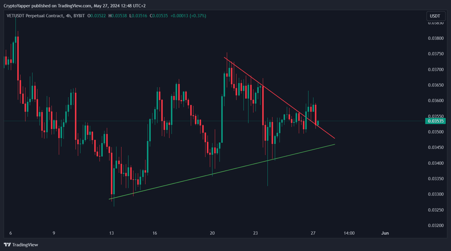 JPMorgan says the SEC probably won't approve ETFs for Solana | Rabia Queen on Binance Square