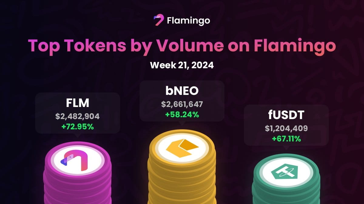 Top Tokens by Volume on Flamingo, Week 21, 2024! http://fl | Flamingo ...