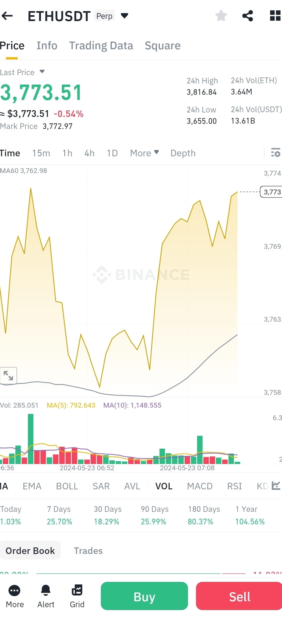 Today is a critical day as the decision on the Ethereum ETF | Alona Griner aIcy on Binance Square