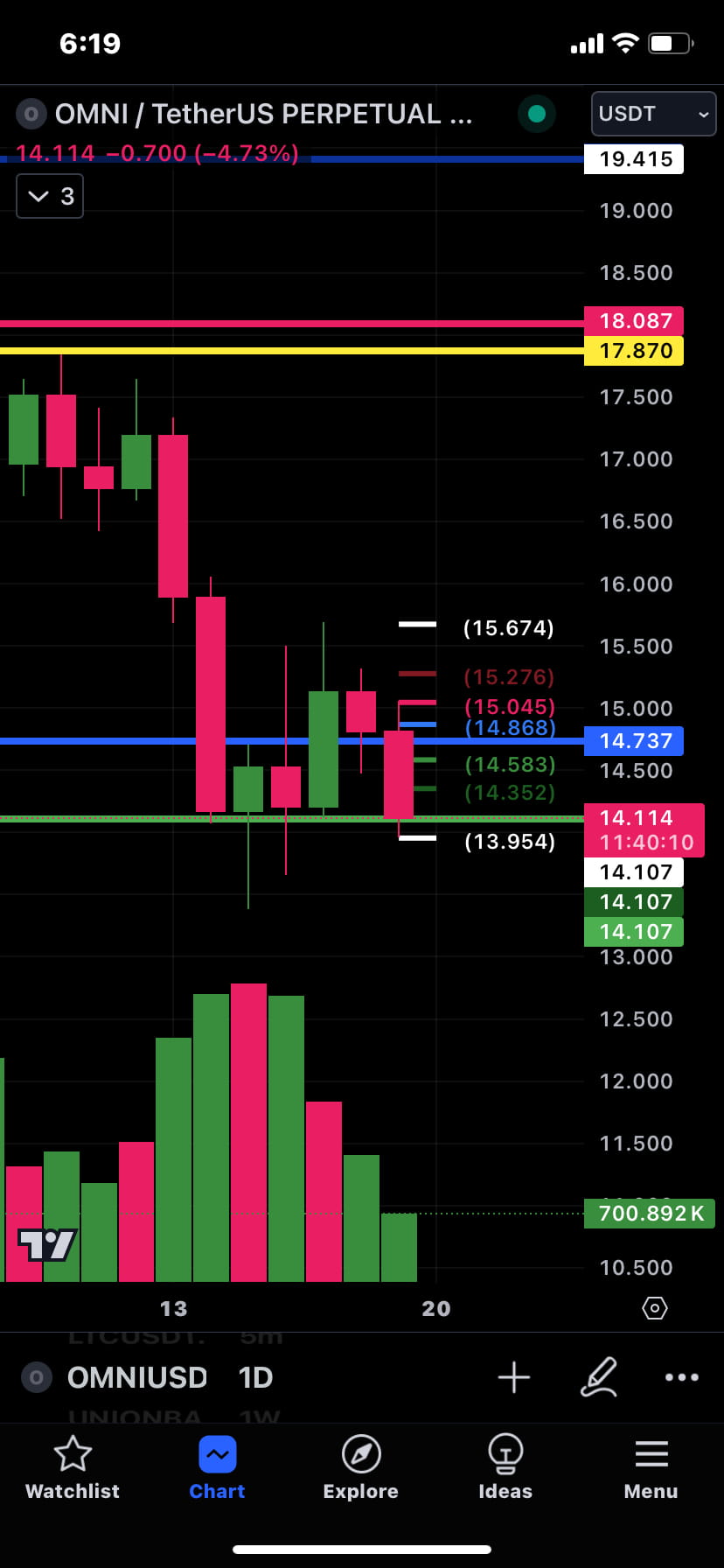 $OMNI buy time now…. | Muktadir834 on Binance Square