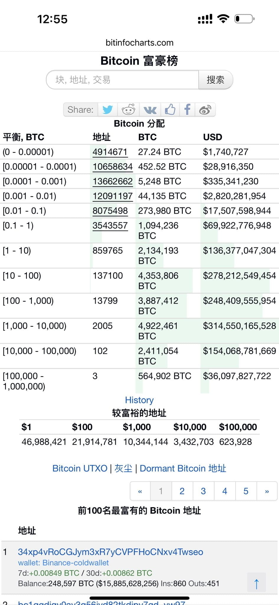 BTC liquidity on Sunday is too low, and the number is very s | 100X ...