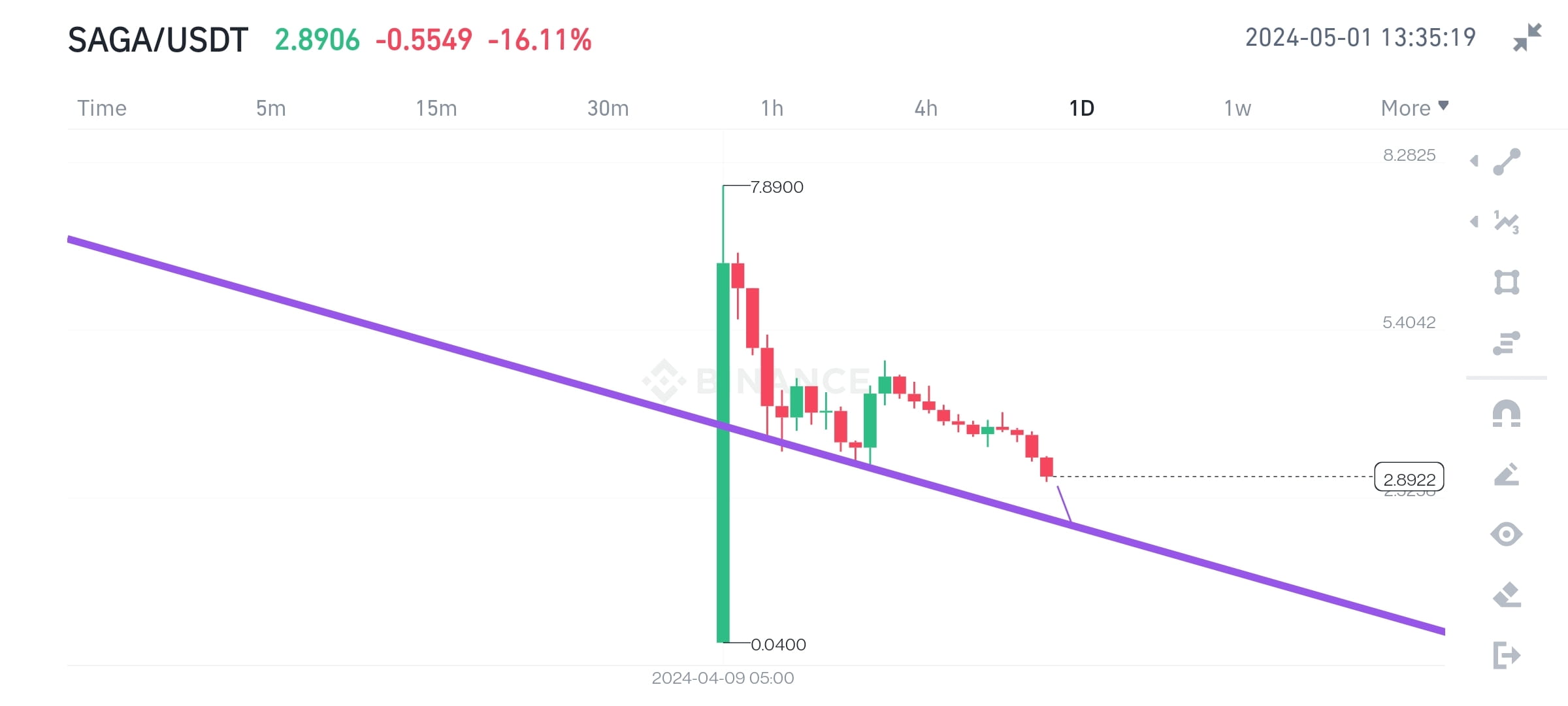 $SAGA update about $SAGA 2 or 2.1 is incoming | Smart Crypto 1 on ...