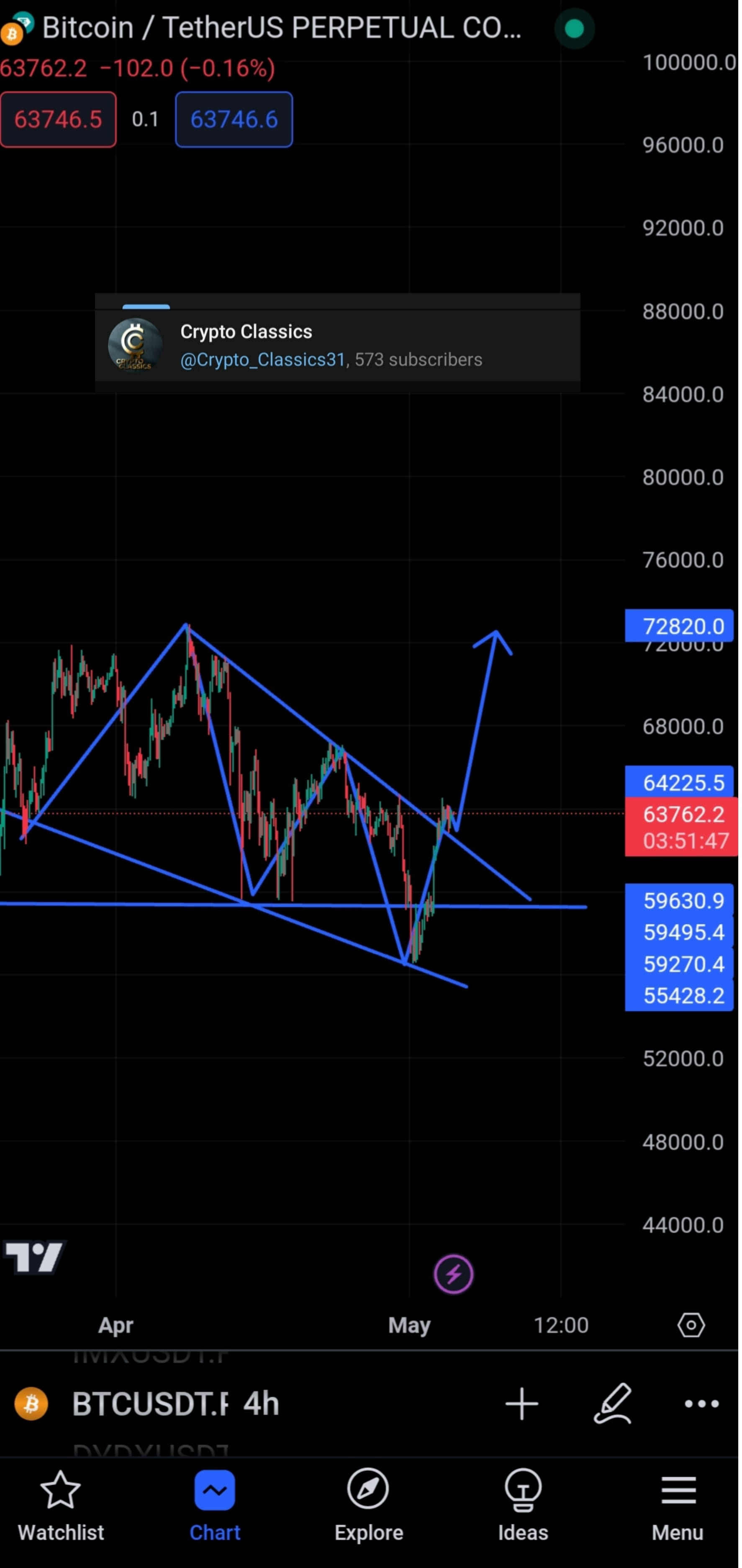 BTC Update 🚨 : What to Expect Next?👇 Bitcoin is Trading | Mr ...