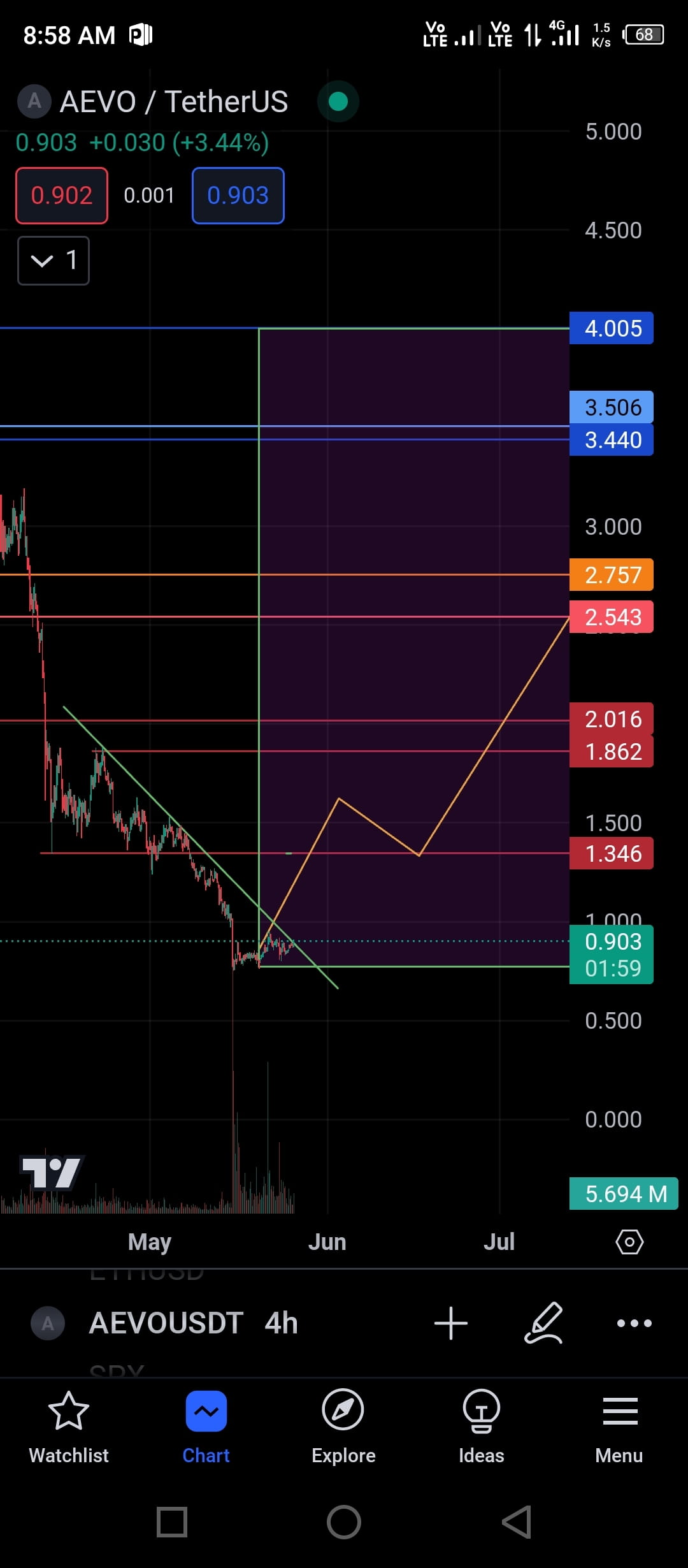 🛑🚨 AEVO/USDT Urgent Update 🚨🛑 👉 click $ | Crypto Universe official on Binance Square
